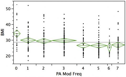 Importance of the Physical Activity Vital Sign | Sustainable Health Systems